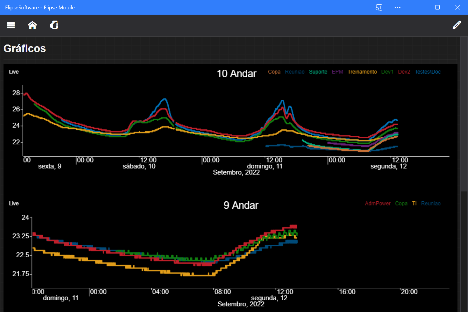 minitrend - Elipse Software