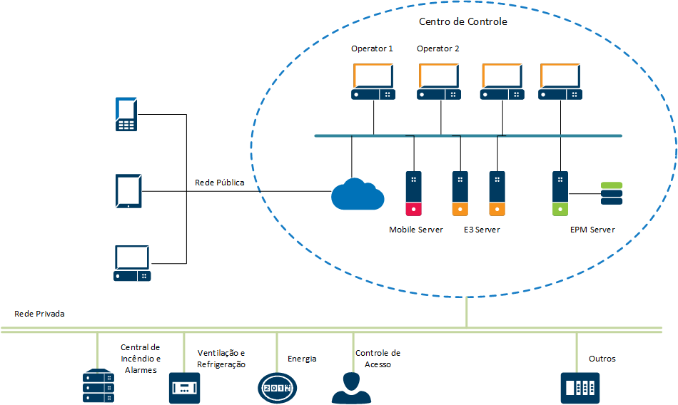 integracao - Elipse Software