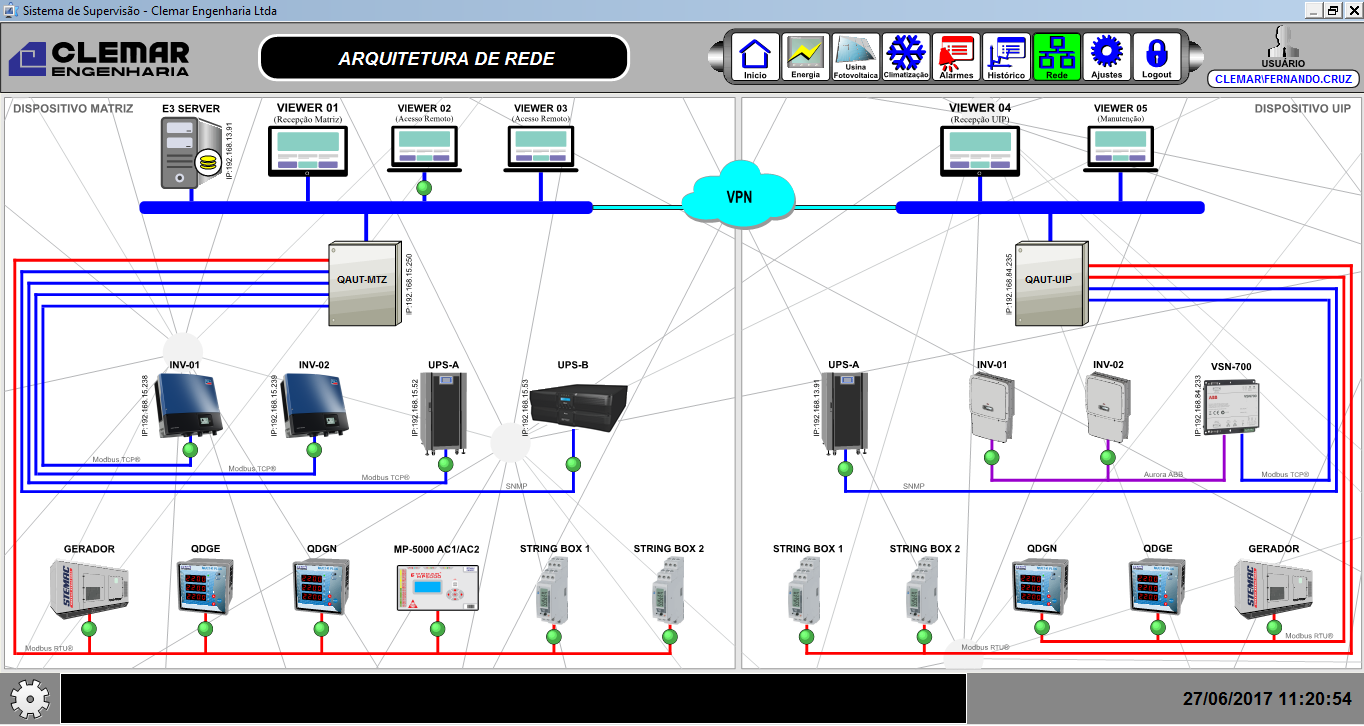 05 - Elipse Software