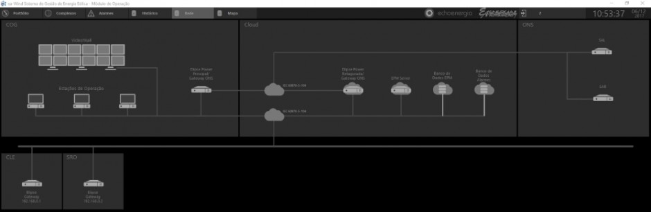 Plataformas da Elipse Software geram economia à Echoenergia - Elipse ...