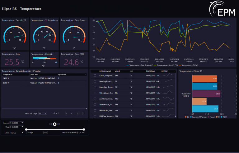 Check out the new features of EPM 3.08 - Elipse Software