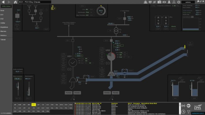 CPFL Renováveis upgrades its SCADA system to the Elipse platform and ...