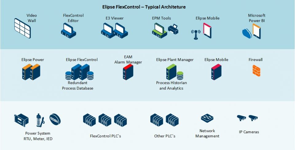 Elipse FlexControl - Elipse Software