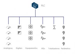 Elipse FlexControl DCS - Elipse Software