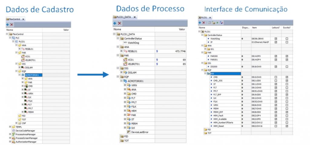 Elipse FlexControl DCS - Elipse Software