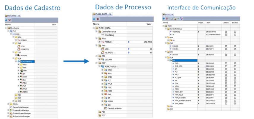 Elipse FlexControl DCS - Elipse Software