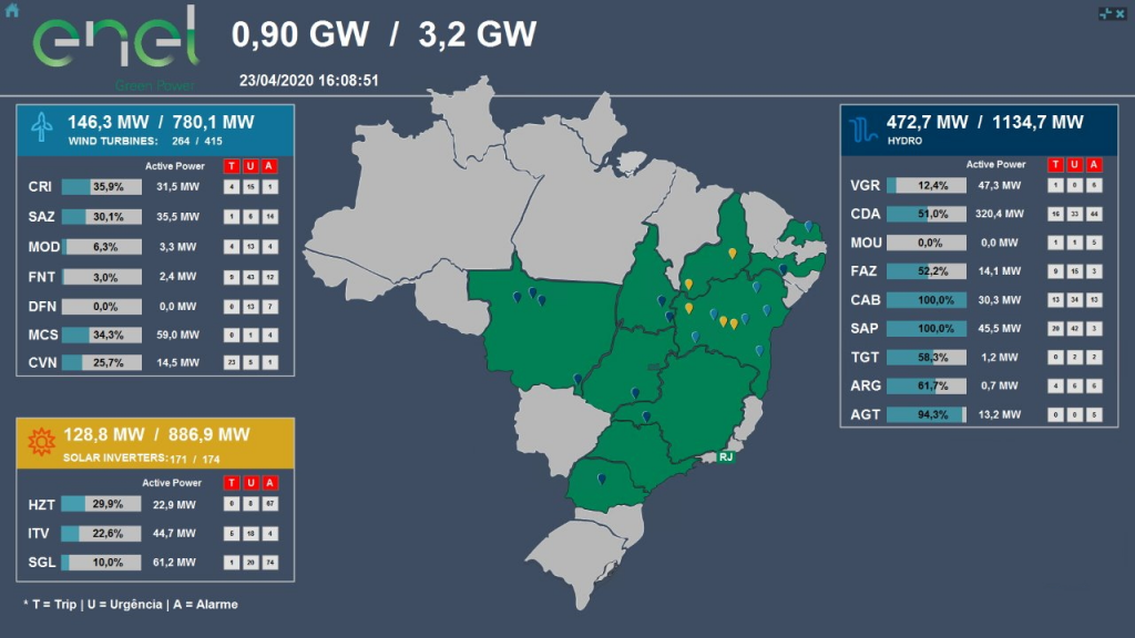 Soluções da Elipse Software automatizam 23 usinas da Enel Green Power ...