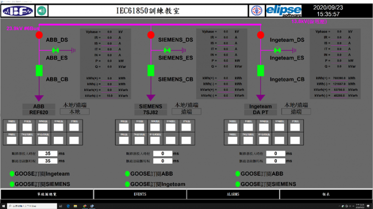 Elipse é uma das principais fornecedoras da Taipower - Elipse Software