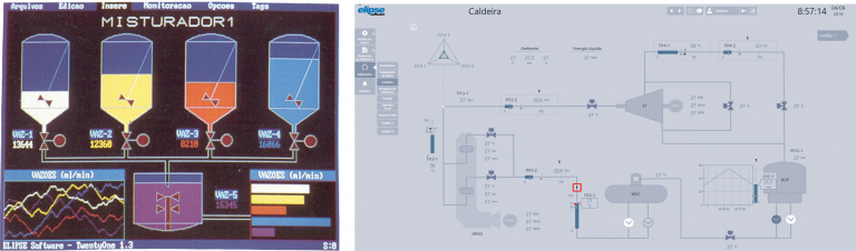 Elipse E3 completa 20 anos - Elipse Software