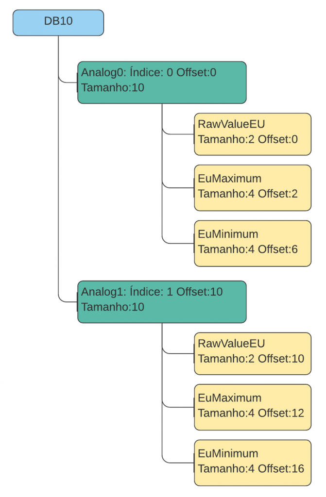 Os benefícios da padronização entre PLC e SCADA - além da norma IEC ...
