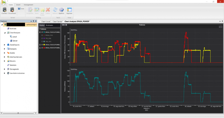Epasa increases the operational efficiency of its plants in 25% with ...