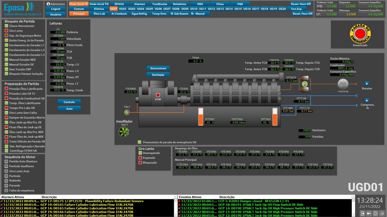Epasa aumenta em 25% a eficiência operacional de suas usinas com as ...