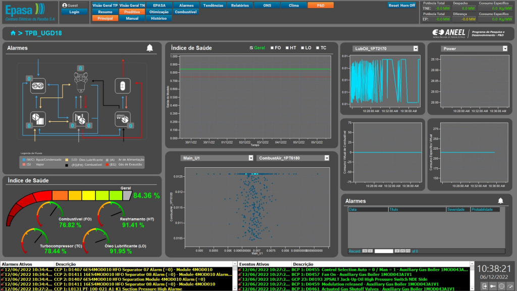 Epasa increases the operational efficiency of its plants in 25% with ...