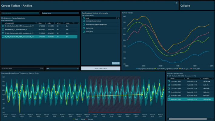 Elipse Water - Elipse Software