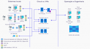 Elipse Water - Elipse Software