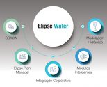 Elipse Water - Elipse Software