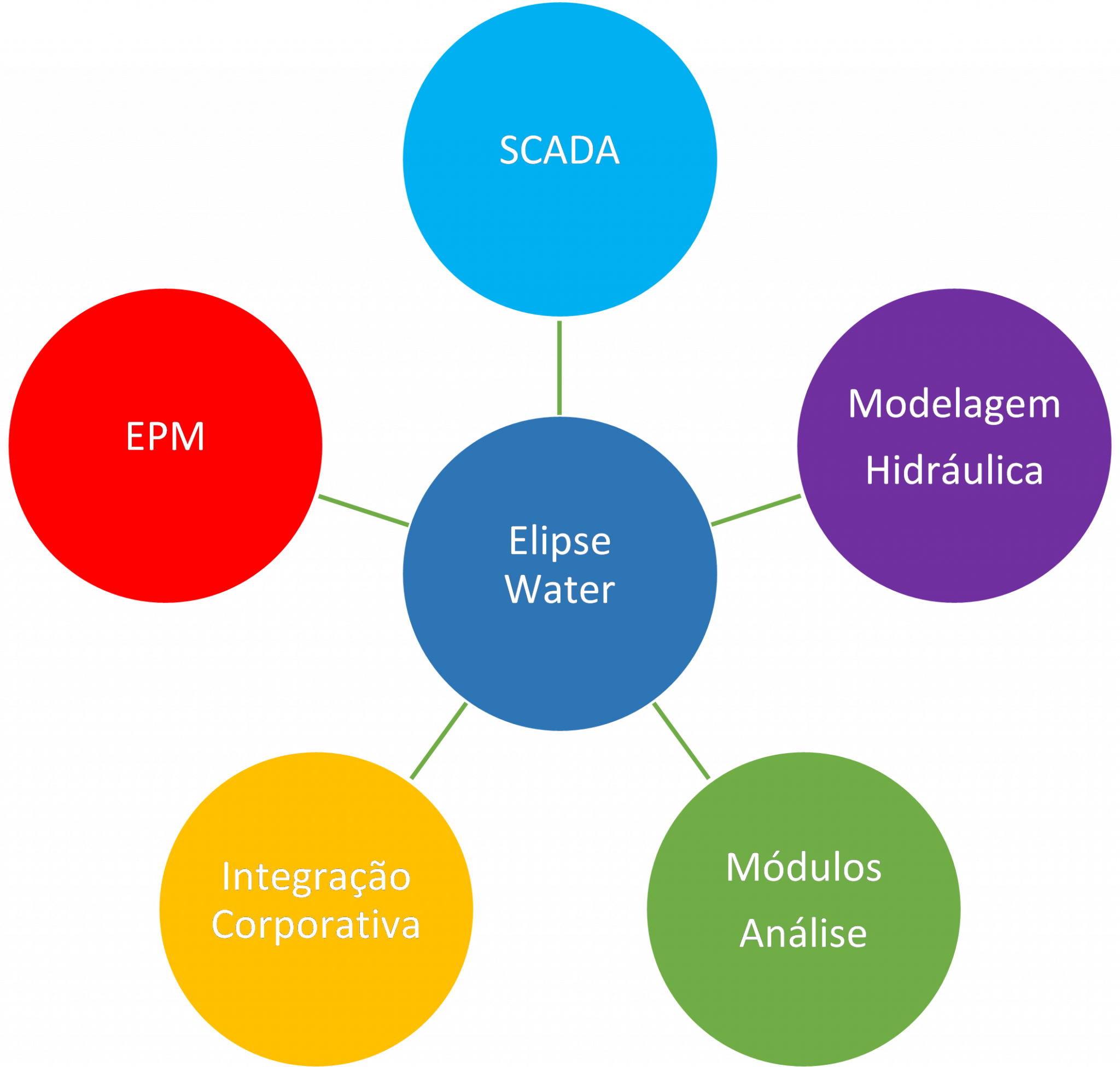 Elipse Water - Elipse Software
