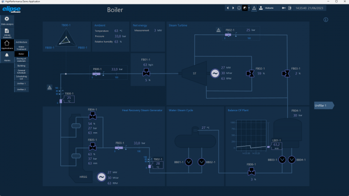 Elipse Software releases HighPerformance Template 2.5 - Elipse Software