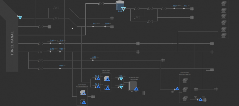 Sistemas SCADA - Elipse Software