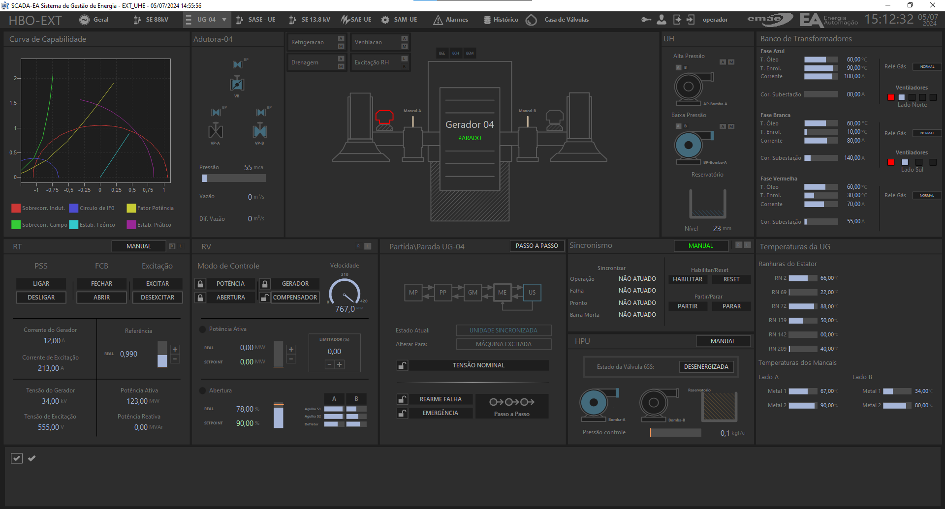 Sistemas SCADA - Elipse Software